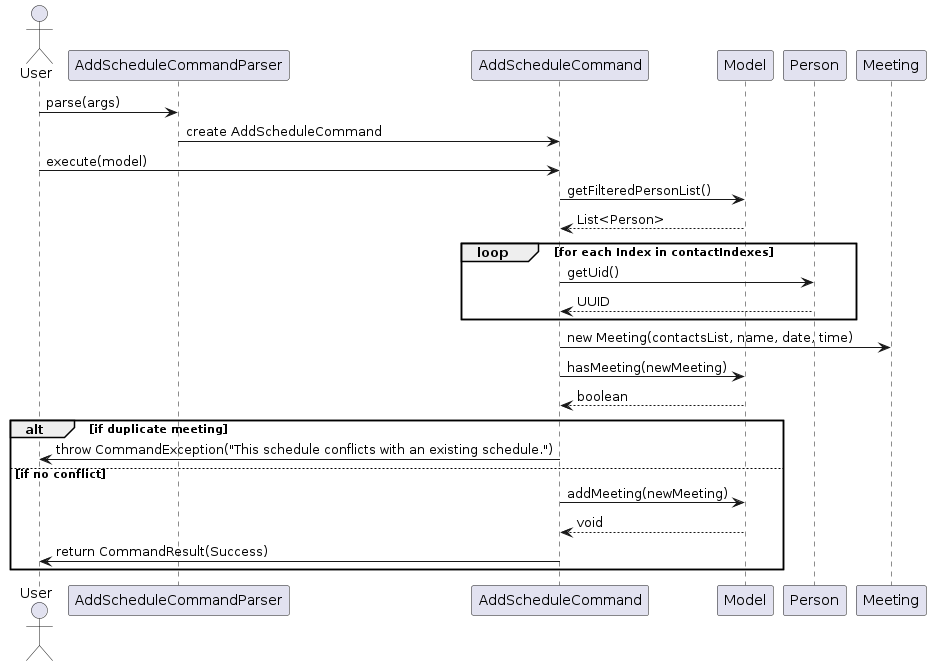SeeRee 2.0 - Developer Guide - AddressBook Level-3