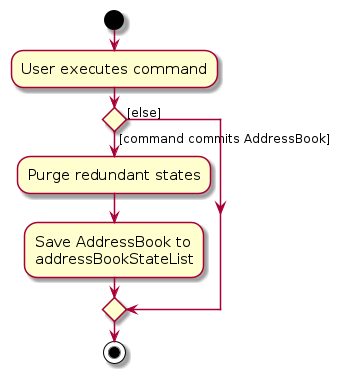 SeeRee 2.0 - Developer Guide - AddressBook Level-3
