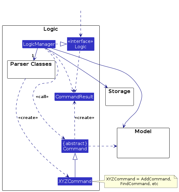 SeeRee 2.0 - Developer Guide - AddressBook Level-3