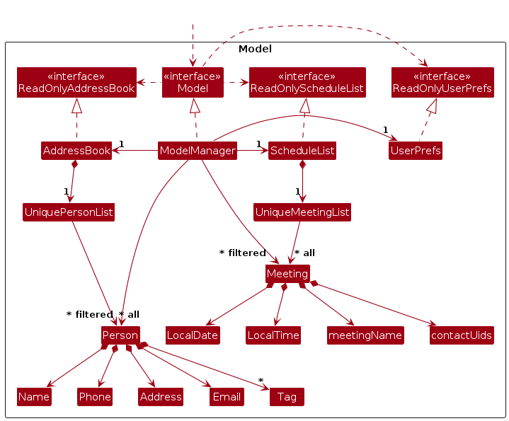SeeRee 2.0 - Developer Guide - AddressBook Level-3